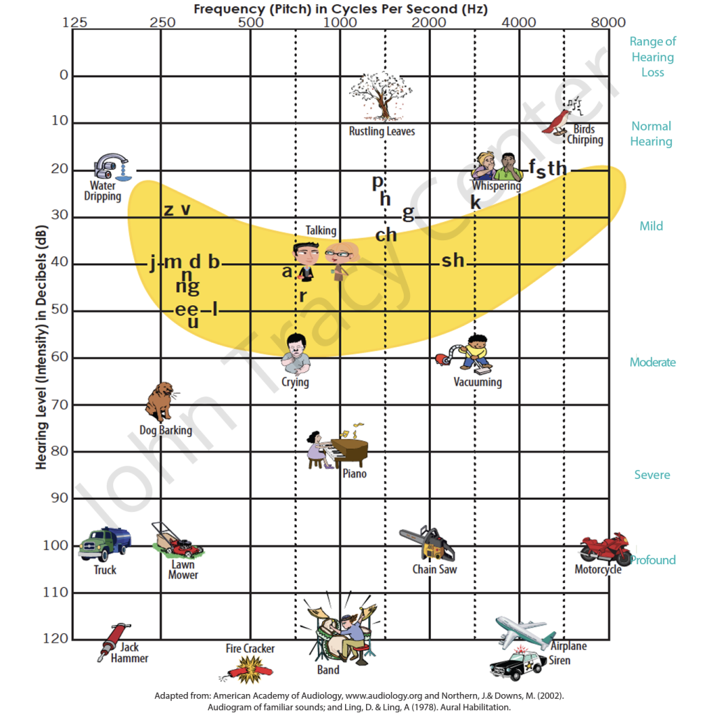 Understanding Your Child’s Hearing Tests - John Tracy Center